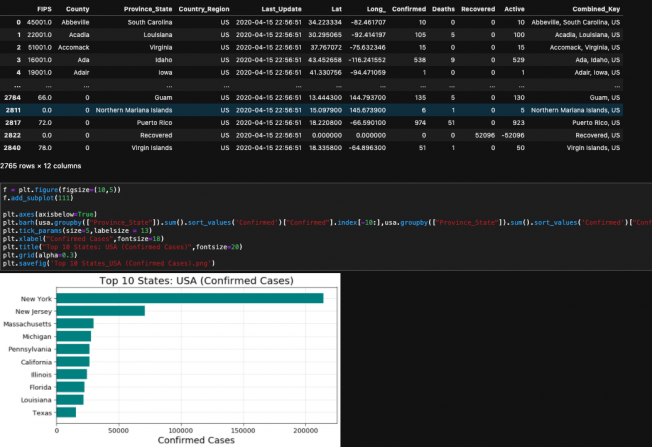 과학고,서울대 출신, 자격증다수보유! 데이터분석,Python,R,SQL 가르쳐드립니다. | 배움을 재밌게, 탈잉!