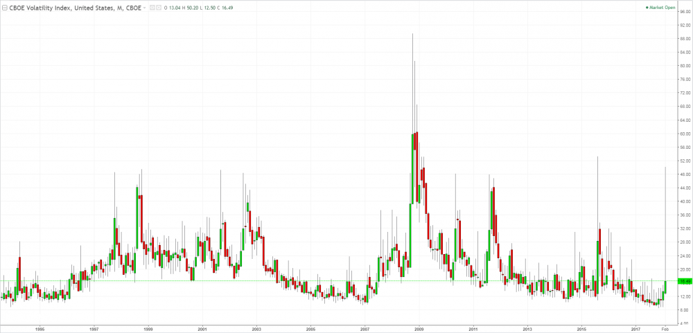 기관투자자들의 옵션투자매도기법으로 를 벌어보자 배움을 재밌게 탈잉